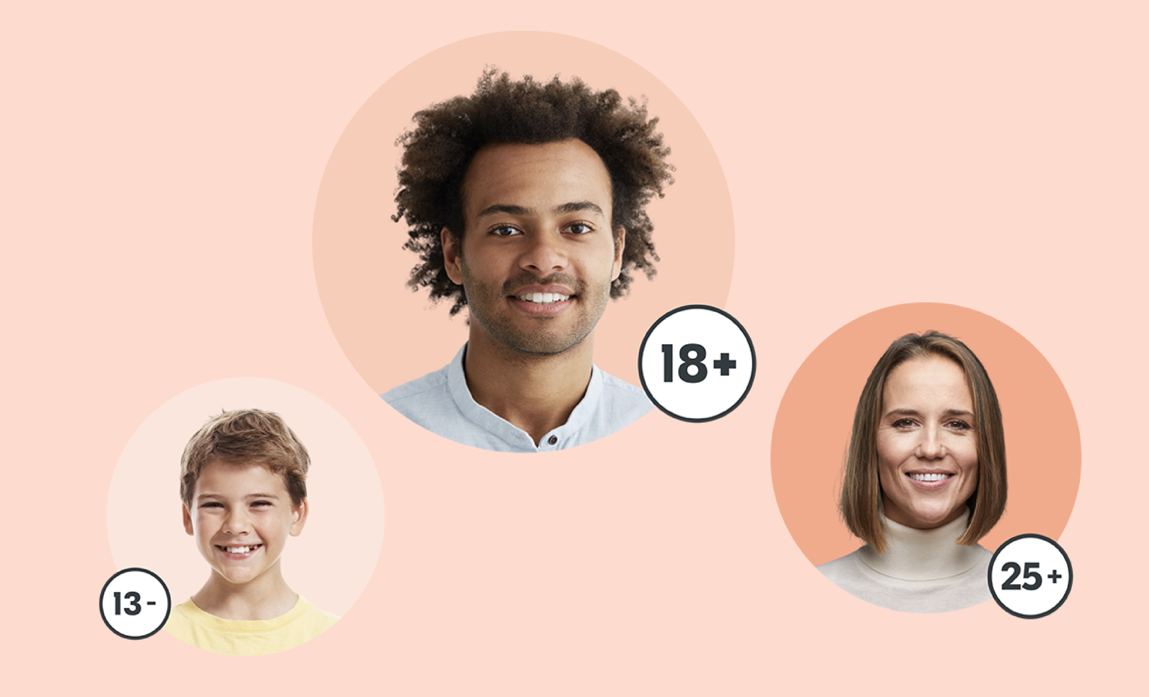 On Facial Age Estimation, improvements and updates · Yoti