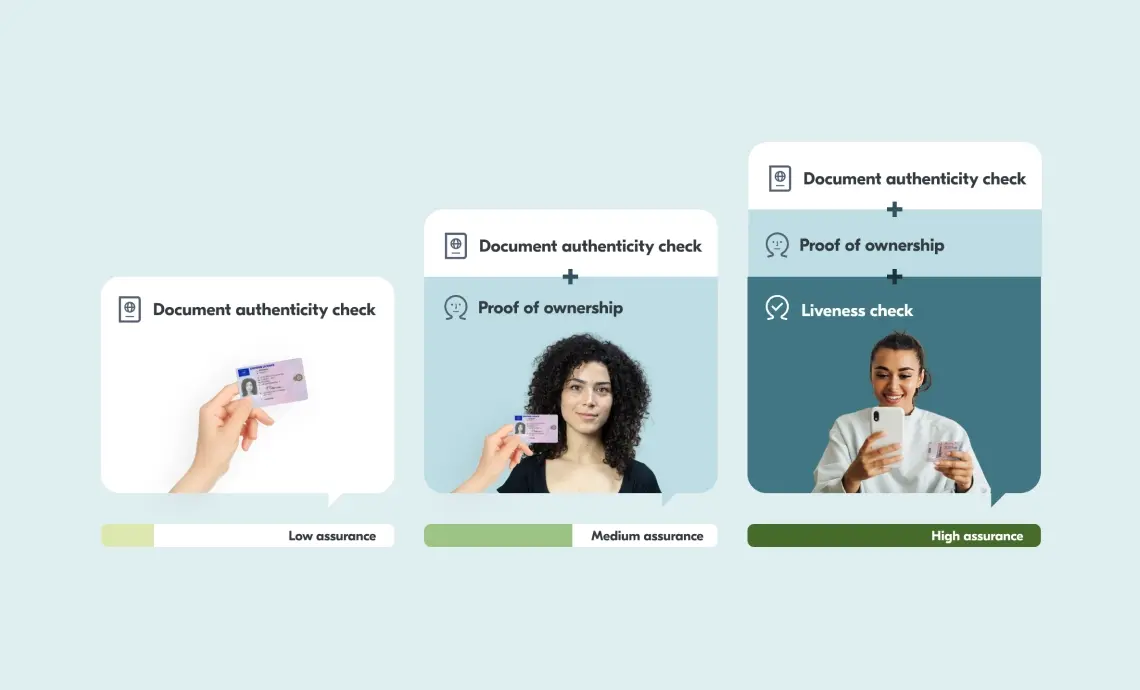 How to implement effective, high assurance age verification · Yoti