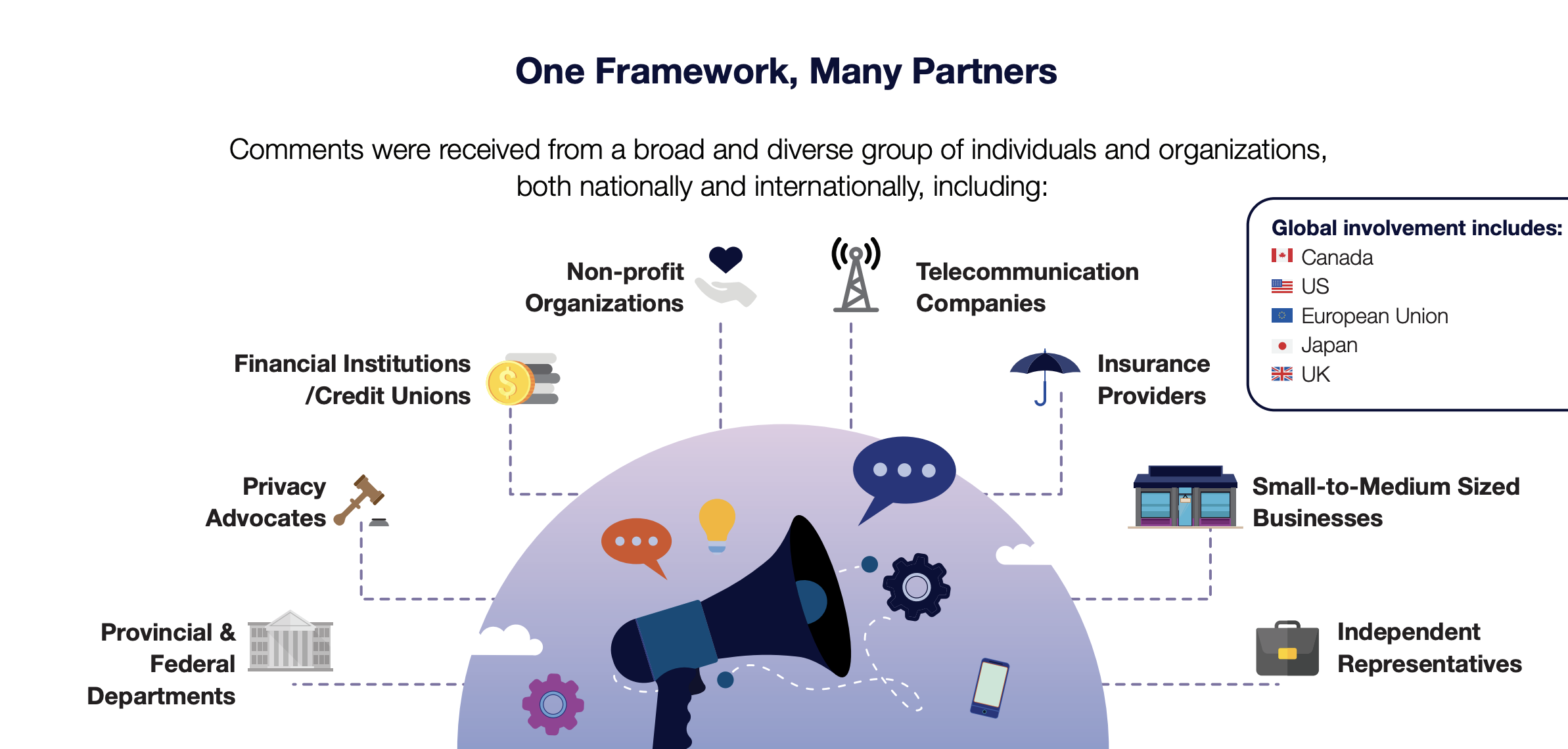 Canada pioneers digital ID for all with new framework · Yoti